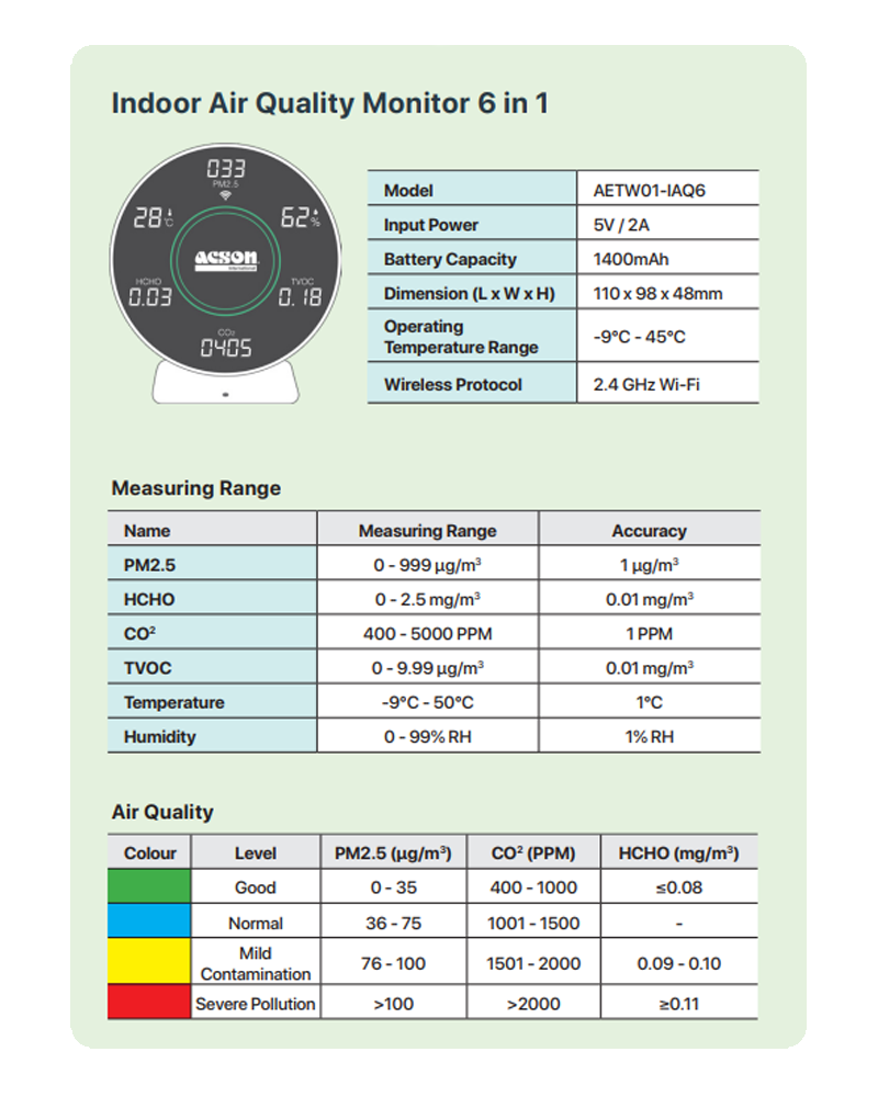 ACSON MONITOR IAQ AETW01-IAQ6 (6 PARAMETER)