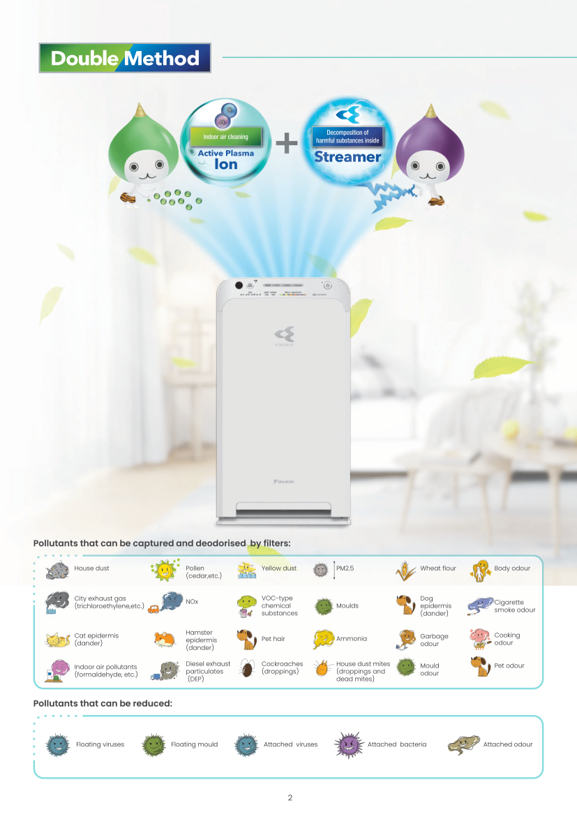 DAIKIN AIR PURIFIER STREAMER + PLASMA ION MC55XVMM