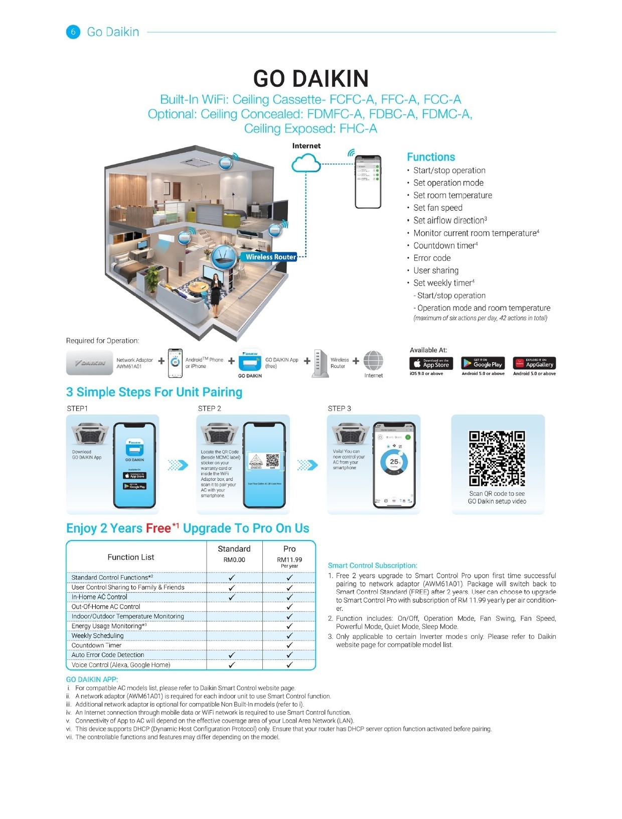 DAIKIN CEILING CASSETTE WIFI NON INVERTER R32 (GIN ION) AIR CONDITIONER
