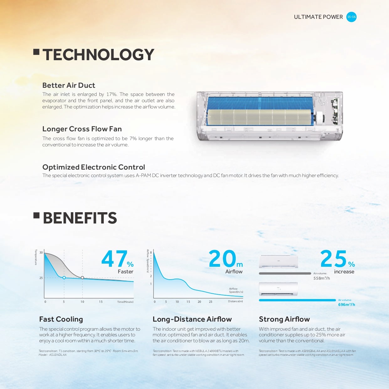 HAIER WALL MOUNTED INVERTER UV COOL STANDARD R32 AIR CONDITIONER