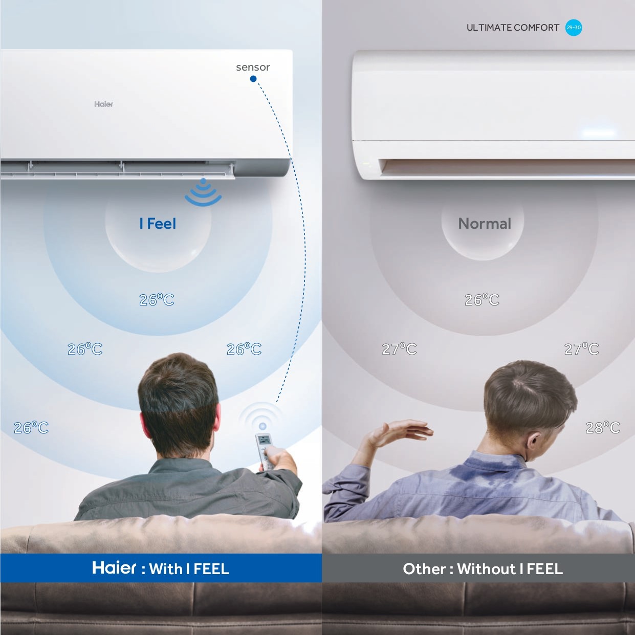 HAIER WALL MOUNTED INVERTER UV COOL STANDARD R32 AIR CONDITIONER