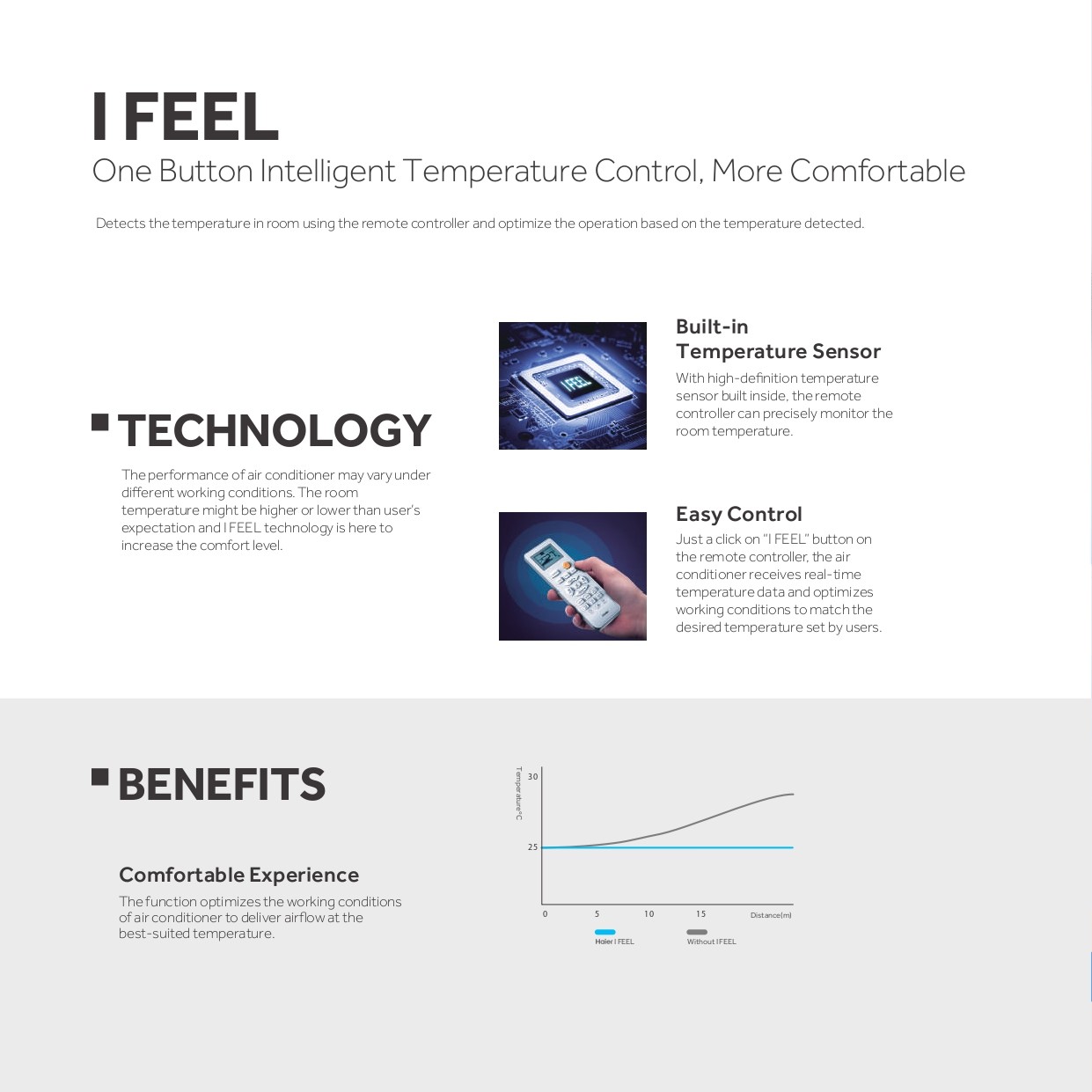 HAIER WALL MOUNTED INVERTER UV COOL R32 AIR CONDITIONER