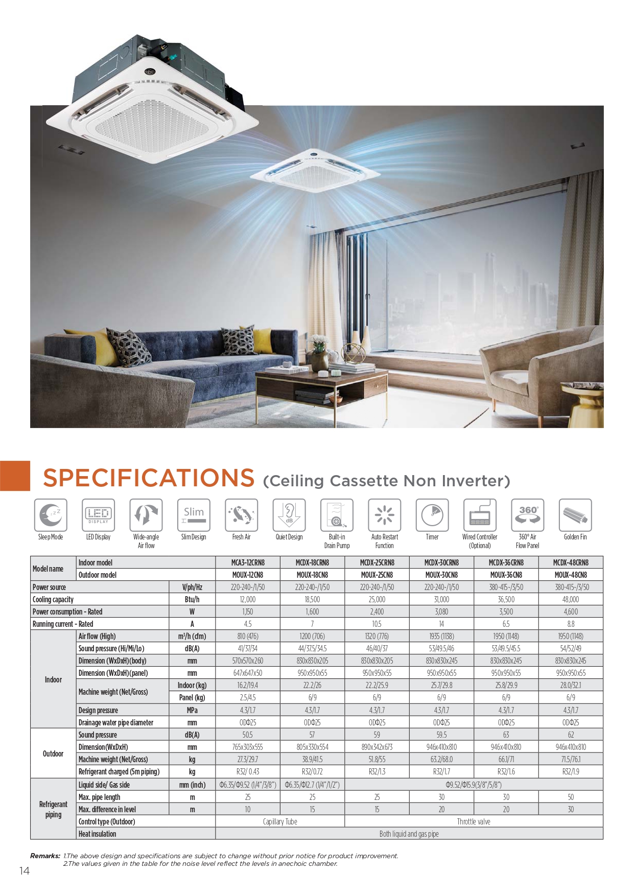 MIDEA CEILING CASSETTE NON-INVERTER R32 AIR CONDITIONER