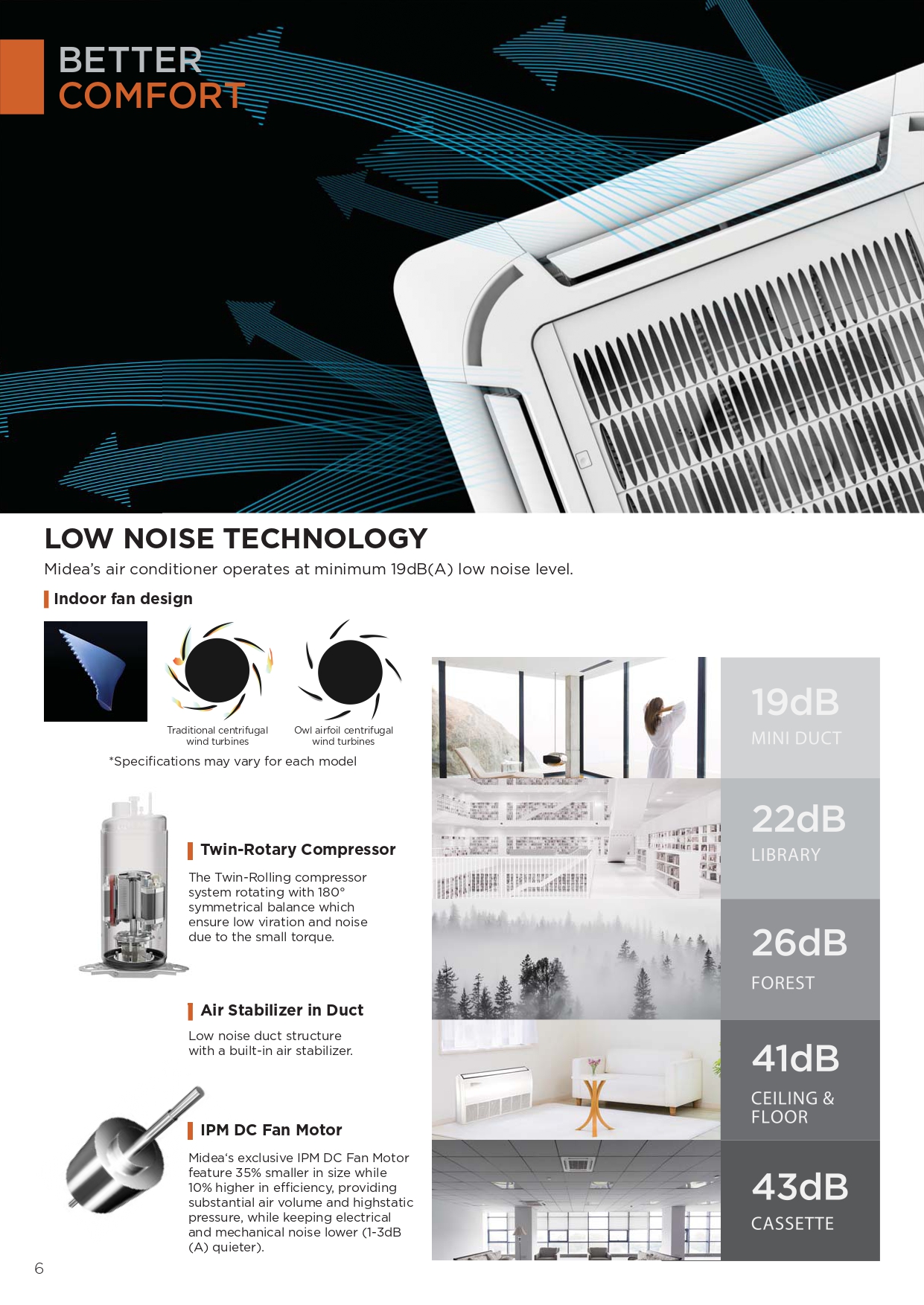 MIDEA CEILING CASSETTE INVERTER R32 AIR CONDITIONER